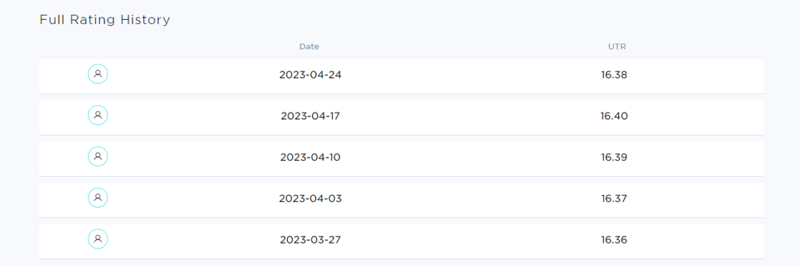 Universal Tennis Rating: What It Is And How It Works - TennisRage