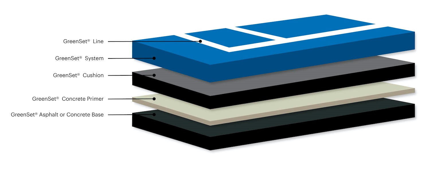 Everything to Know About Hard Courts - TennisRage